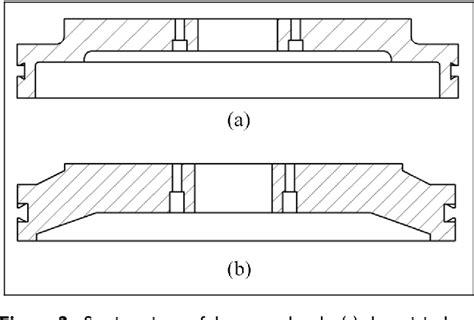 Figure 2 From Dynamic Performance Analysis And Quantitative Evaluation For Ultraprecision