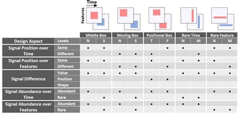 figure from ismail et al [21] different evaluation datasets used for