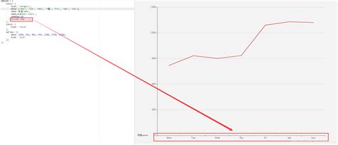 echarts配置项图文介绍——xaxis echarts xaxis csdn博客