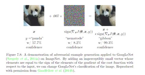 Adversarial Slides