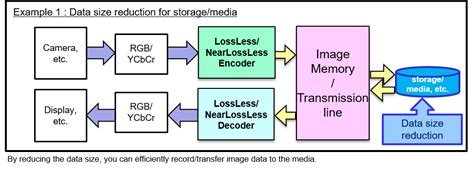 Losslessnear Lossless Compression Techno Mathematical Co Ltd