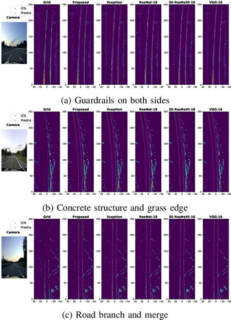 Figure 1 From Automotive Radar Based Road Boundary Estimation Using A