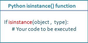 Python Isinstance With Examples Guide