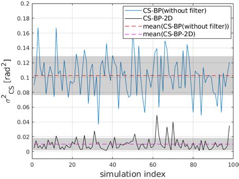 Monte Carlo Simulation Results Download Scientific Diagram