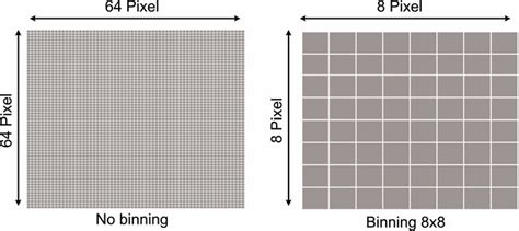 Pixel Resolution Calculation Of Fpa Detector Pixel Size Was Performed