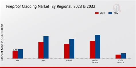 Fireproof Cladding Market Size Share And Industry Analysis 2034 Fireproof Cladding Market Size Share And Industry Analysis 2034