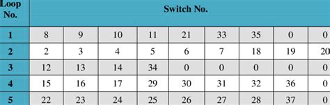 The Switching Combinations For Reconfiguration Ieee 33 Bus Download Scientific Diagram