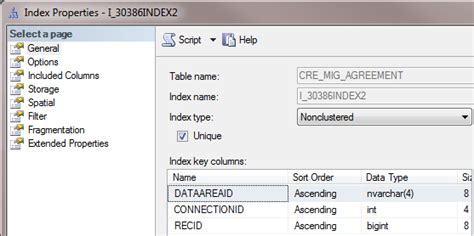 Sql Dynamics Ax Strange Index Functionality Stack Overflow