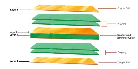The Applications And Uses Of Multi Layer Pcbs In Modern Electronics Andwin Circuits