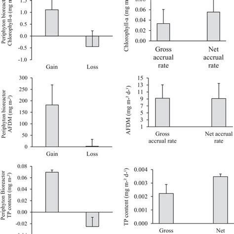 Relative Biomass Of The Phytoplankton Groups A Functional Groups