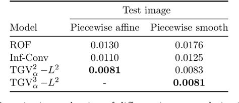 Oak Programming Language Semantic Scholar
