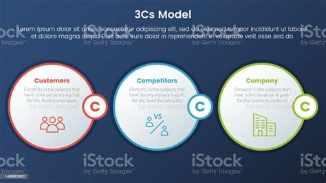 3cs 모델 비즈니스 모델 프레임워크 인포그래픽 슬라이드 프레젠테이션을 위한 수평 원과 어두운 스타일의 그라데이션 테마 개념이 있는 3단계 개발에 대한 스톡 벡터 아트 및