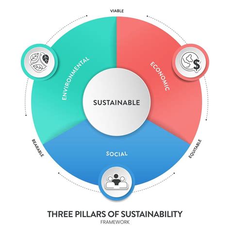 Three Pillars Of Sustainable Development Framework Diagram Chart Infographic Banner With Icon