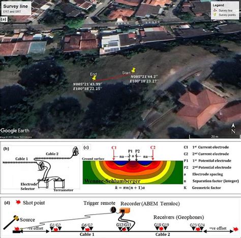 Landslide Susceptibility Mapping Of Penang Island Malaysia Using