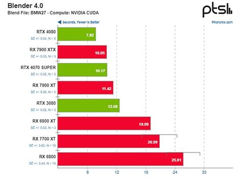 Zluda Las Gpu Amd Son Compatibles Con Cuda En Rocm