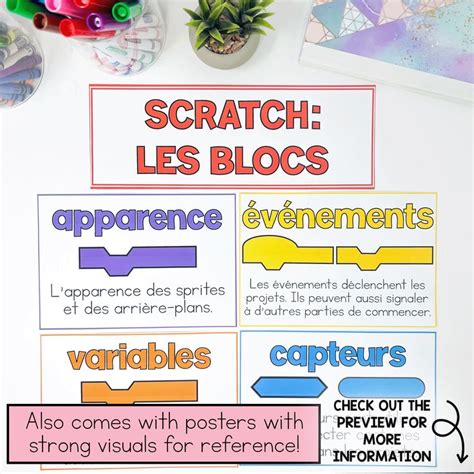 Grade 3 Coding Unit In French Scratch Coding Unit Le Codage Avec