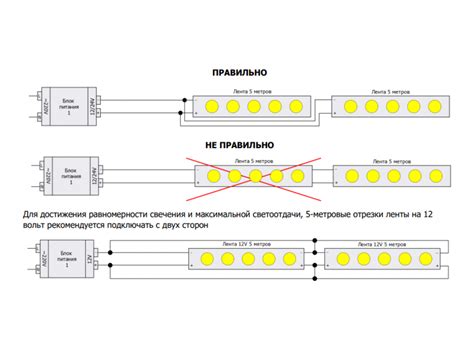 Подключение светодиодной ленты пошаговое руководство и сравнительная таблица различных типов