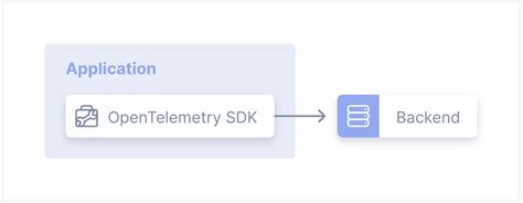 OpenTelemetry环境搭建和工作原理 云社区 华为云