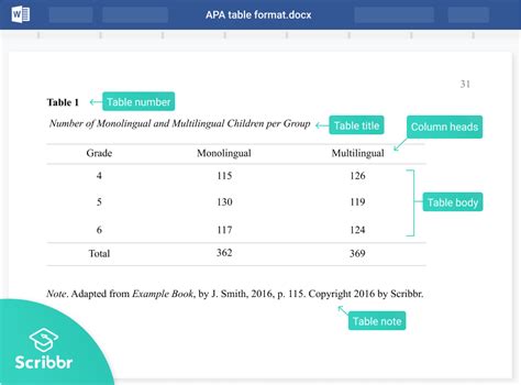 Tables Apa Format Word At Jackie Proctor Blog