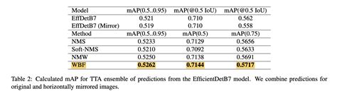 Paper Weighted Box Fusion Wbf Ensembling Boxes From Different Object Detection Models With