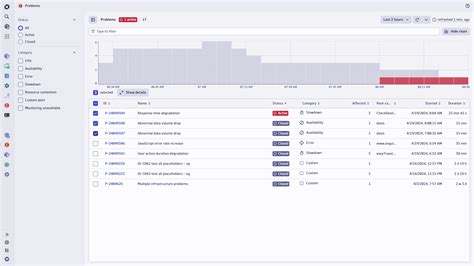 Problems Monitoring Observability Dynatrace Hub
