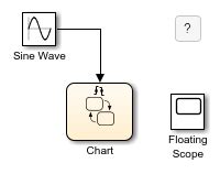 Monitor Test Points In Stateflow Charts MATLAB Simulink MathWorks