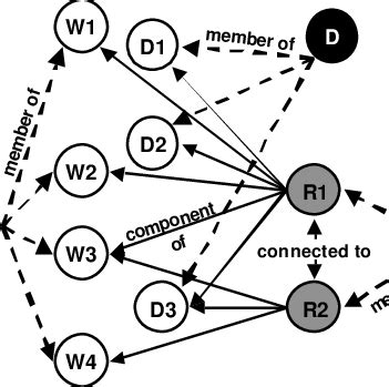 Graphical Representation Of Structural And Semantic Description Download Scientific Diagram