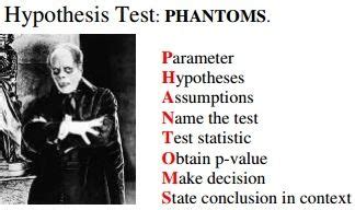 Best Chapter Hypothesis Testing Images On Pinterest Ap Statistics Critical Thinking And