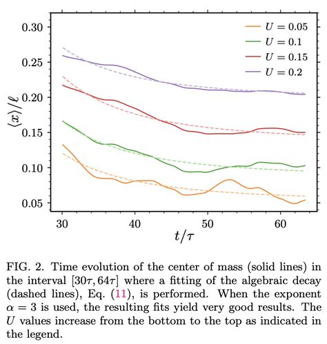 Many Body Quantum Boomerang Effect · Issue 3982 · Github Nakashoquantph · Github
