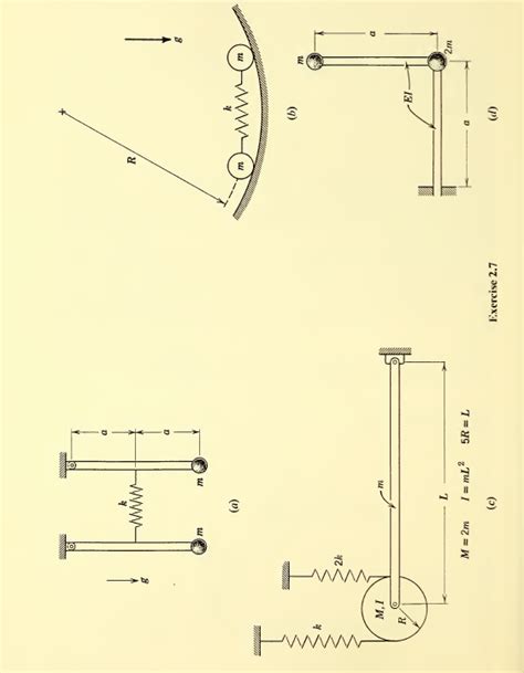 Solved 2 7 Find The Frequency Equations For Small