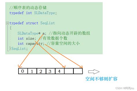 【数据结构与算法】顺序表 阿里云开发者社区