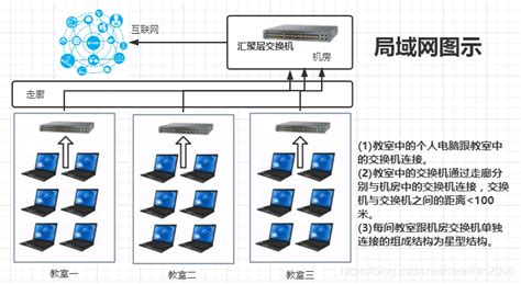 计算机网络 局域网广域网IP地址和MAC地址详解 CSDN博客