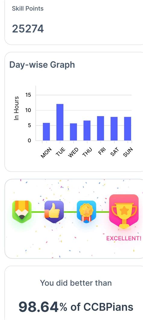 Sri Vidya Guttula On Linkedin Nxtwave Ccbpian Rahulattuluri