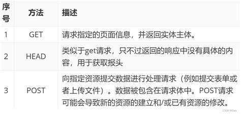 【django】请求以及响应django 设置请求头 Csdn博客