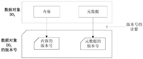 Dna Generation And Verification Method For Data Object Eureka Patsnap