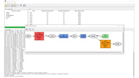 Fpgas For Embedded Ai Reducing Power Consumption Programming