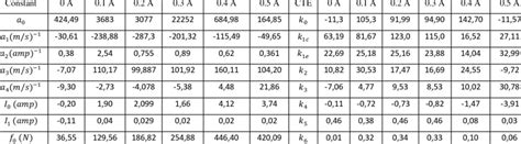Model Parameters Frequency 1 Hz Download Scientific Diagram