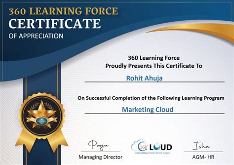 Rohit Ahuja On Linkedin Salesforce Cloud Marketing Learning Marketingcloud Automation