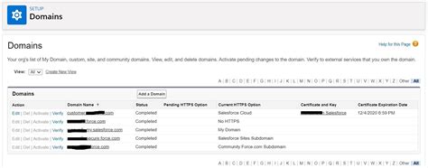 Salesforce Community Cloud Consultant Exam Preparation Implementation