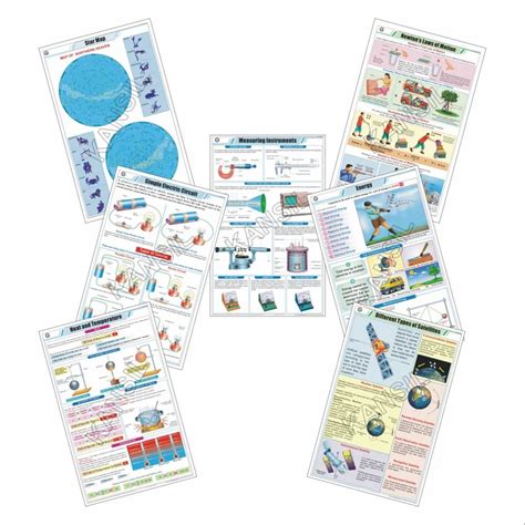 Physics Charts Electromagnetic Induction For Physics Chart Manufacturer From New Delhi