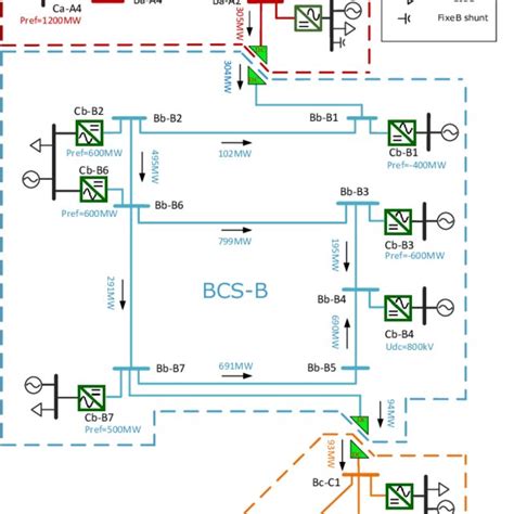 Power Flow Calculation Partition Model Download Scientific Diagram