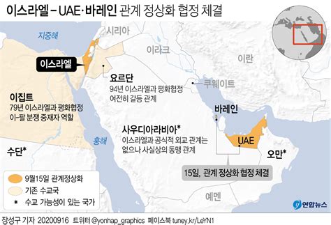 1948년 이스라엘 전쟁 지도