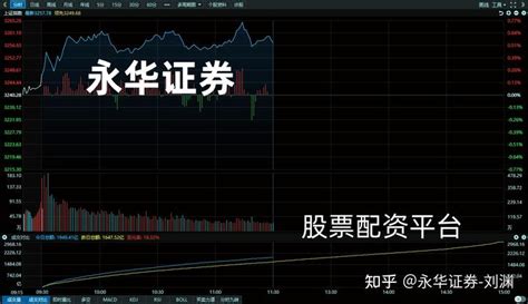永华证券：两个历史纪录，a股高开高走，超3000股上涨，午后行情怎么走？ 知乎