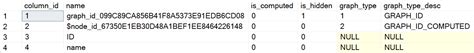 Plansplaining Part 20 Sql Graph Part 1 Sqlserverfast