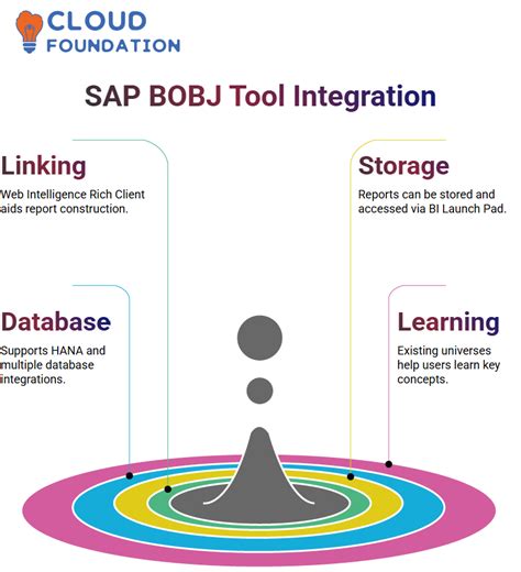 How To Use Sap Bobj Formulas For Custom Web Intelligence Reports