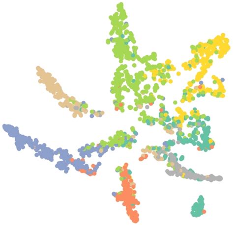 A Novel Deep Neural Network Based Technique For Network Embedding Peerj
