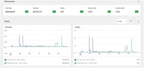 Best WordPress Ecommerce Plugins In Expert Picks
