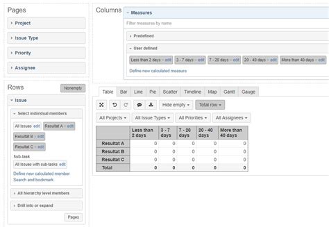 Which Dimensions To Use And How To Calculated Membersmeasures