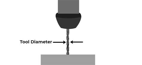 Exploring The Key Elements Of CNC Machining Ruitai