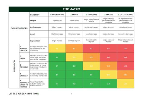 what is a dynamic risk assessment [free template] little green button